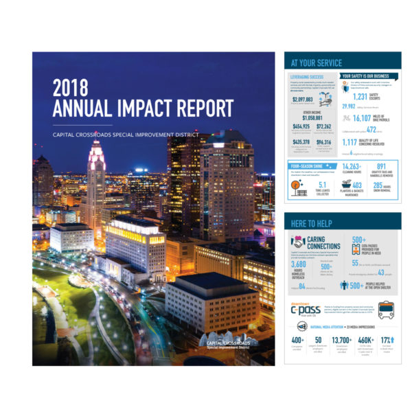 Capital Crossroads | Special Improvement Districts | Downtown Columbus